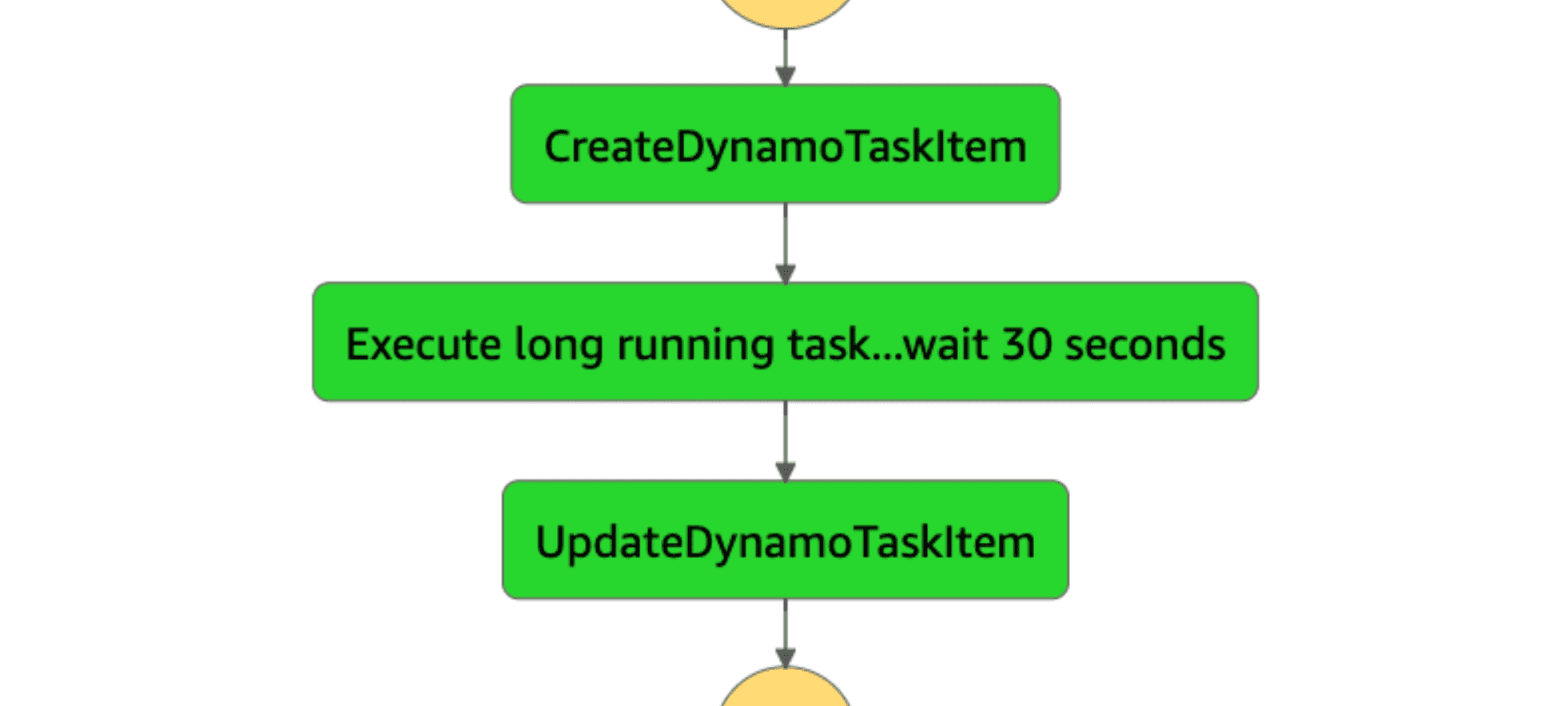 Nick Dalalelis - Cloud Software Engineer
