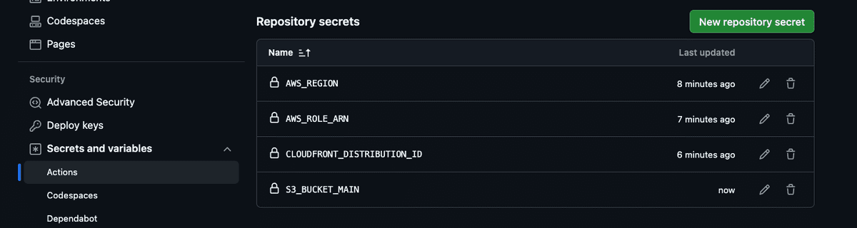 Static website - AWS CloudFront, S3, Route 53, and GitHub Actions - Nick Dalalelis - Cloud ...